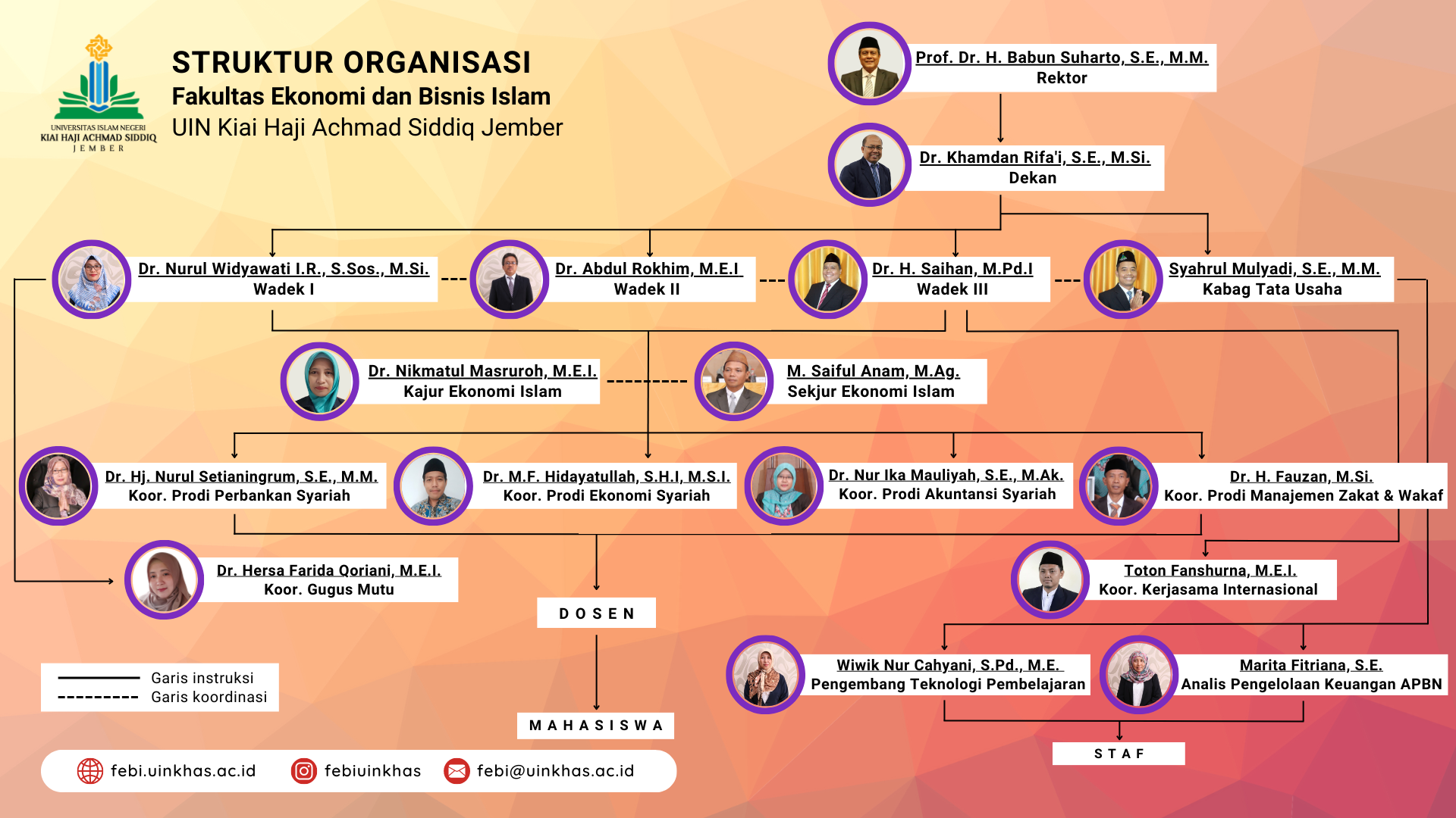 Fakultas Ekonomi dan Bisnis Islam UIN Kiai Haji Achmad Siddiq Jember